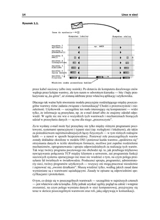 Linux w sieci | PDF