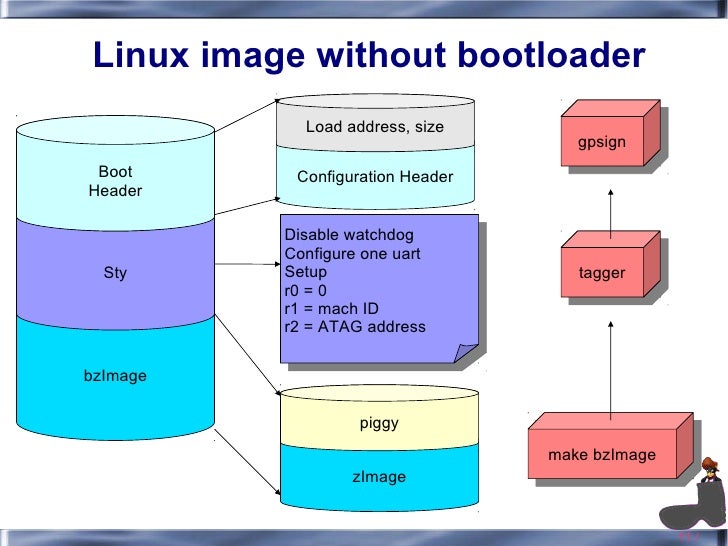 Linux-without-a-bootloader