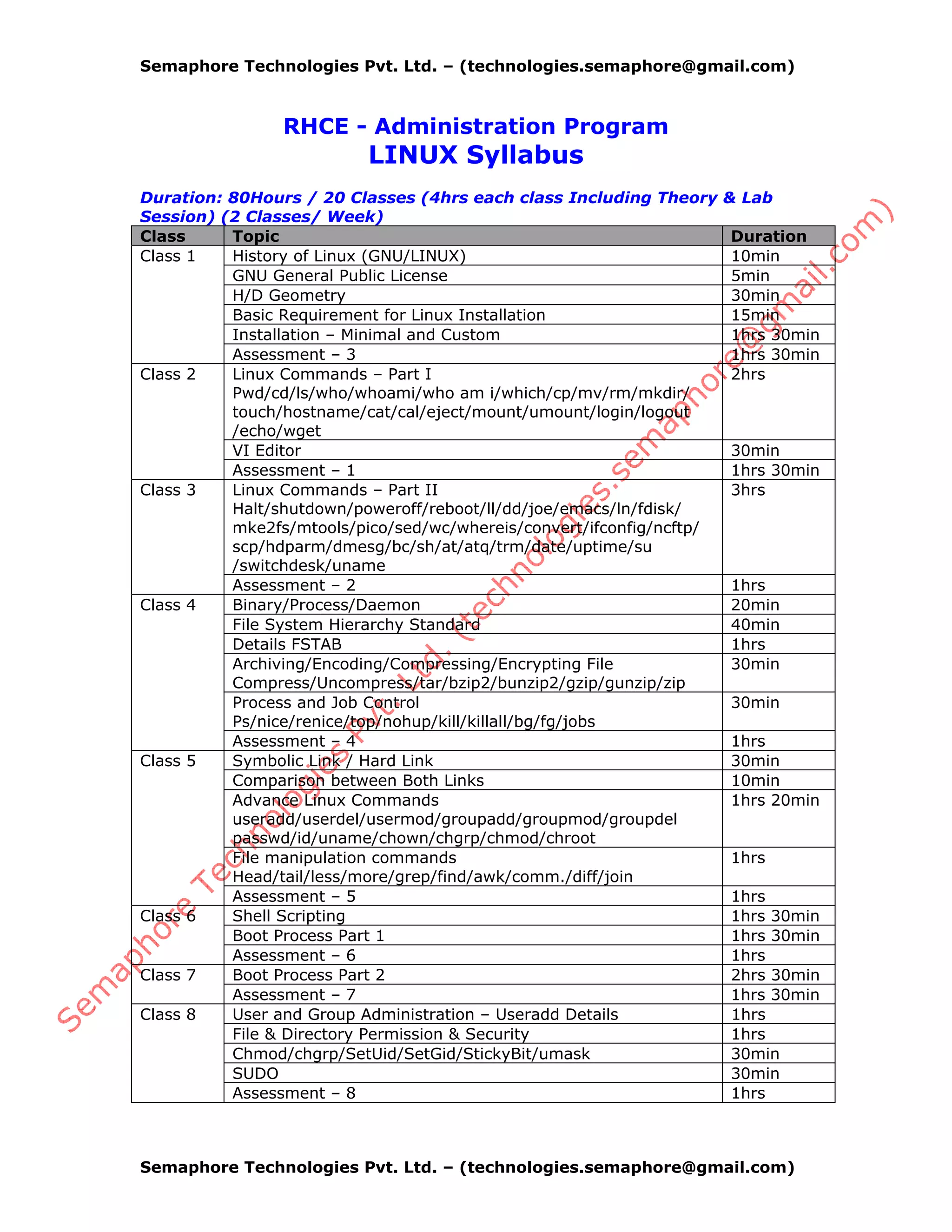 Linux%20 rhce | PDF