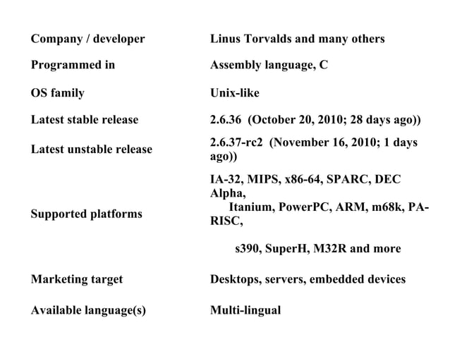Linux A Free And Open Source Operating System Ppt