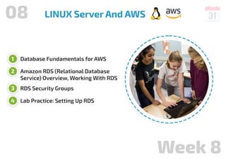 Linux and AWS Certificate Courses with Job Placement | SkillIQ | PDF ...