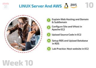 Linux and AWS Certificate Courses with Job Placement | SkillIQ | PDF ...