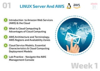 Linux and AWS Certificate Courses with Job Placement | SkillIQ | PDF ...