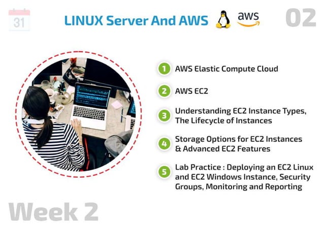 Linux and AWS Certificate Courses with Job Placement | SkillIQ | PDF ...