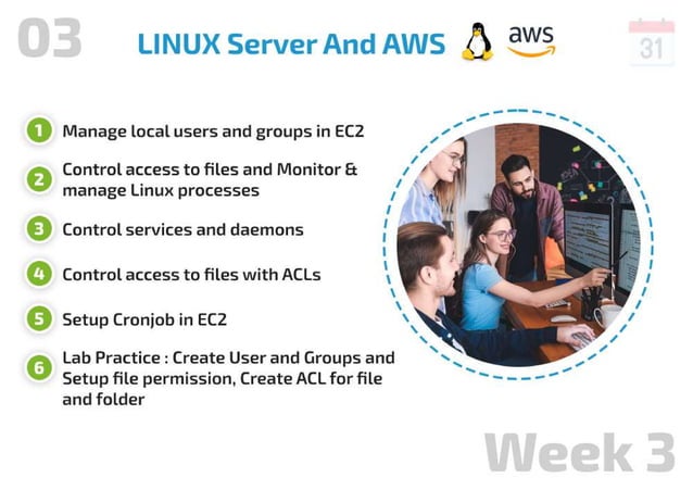 Linux and AWS Certificate Courses with Job Placement | SkillIQ | PDF ...