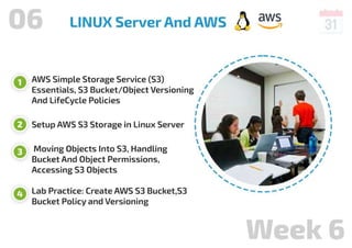 Linux and AWS Certificate Courses with Job Placement | SkillIQ | PDF ...