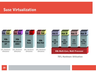 Linux and SUSE | ODP