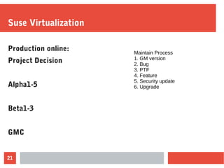 Linux and SUSE | ODP