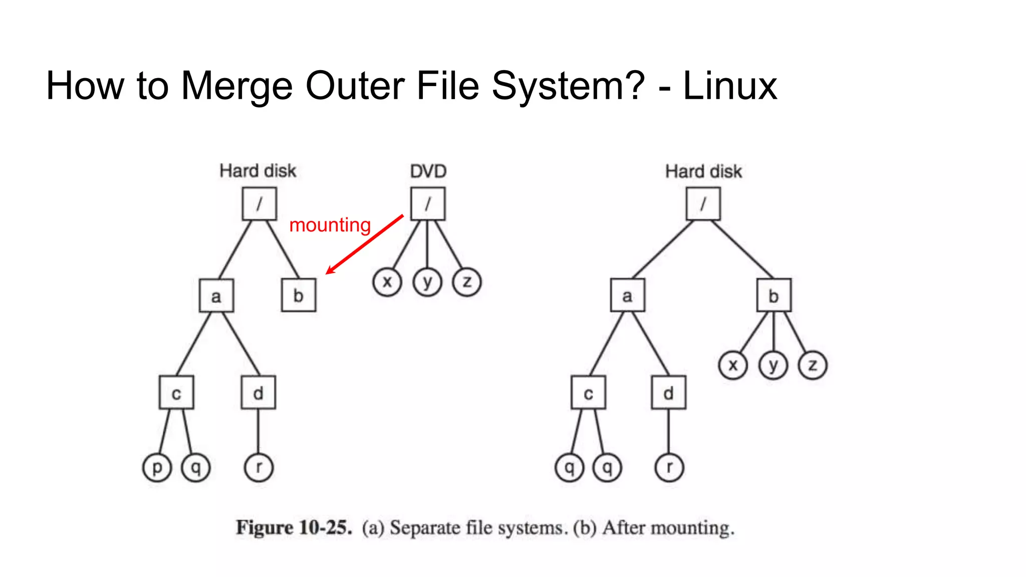 Linux and windows file system | PPTX | Operating Systems | Computer Software and Applications
