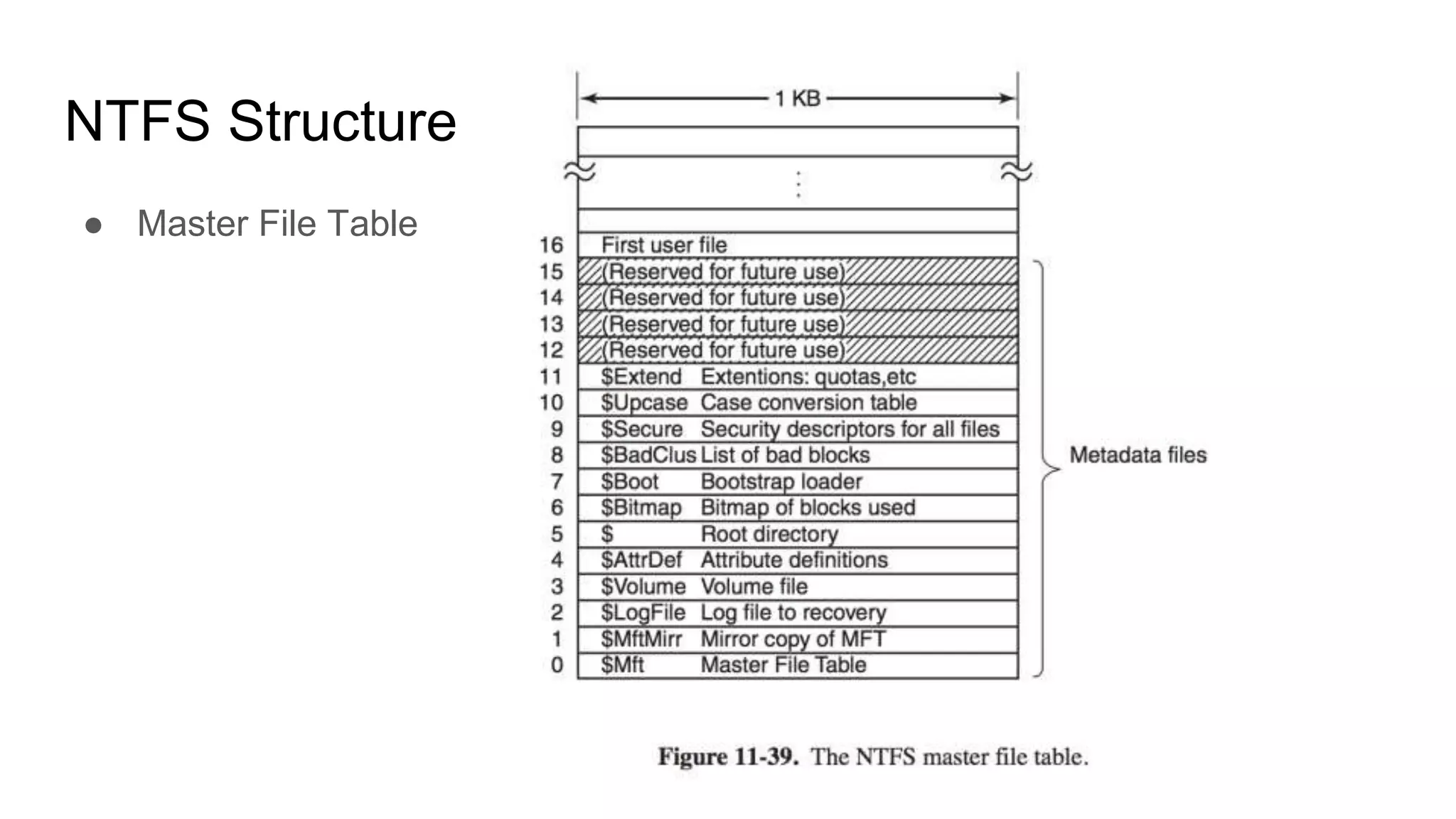 Linux and windows file system | PPTX