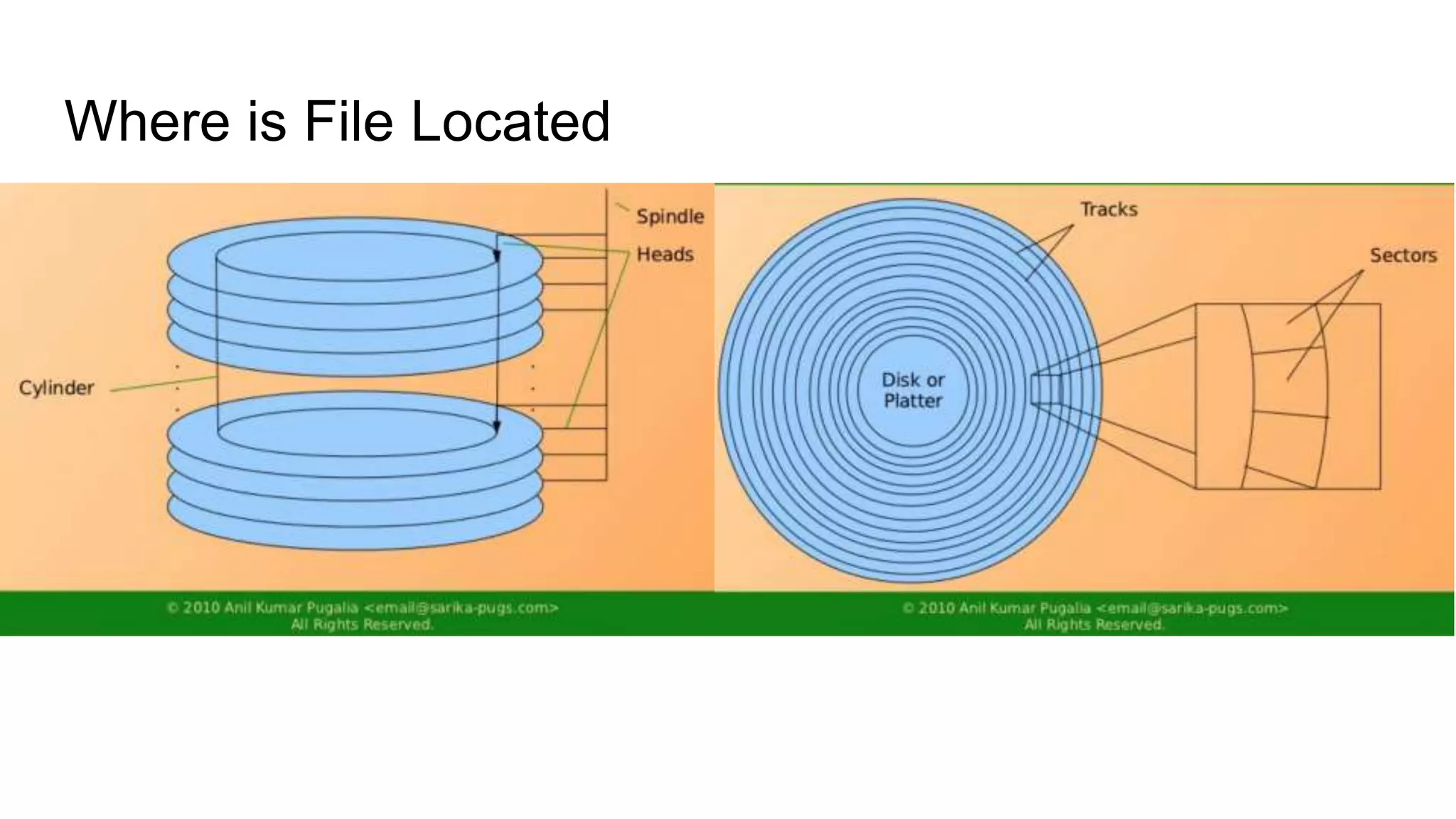Linux and windows file system | PPTX