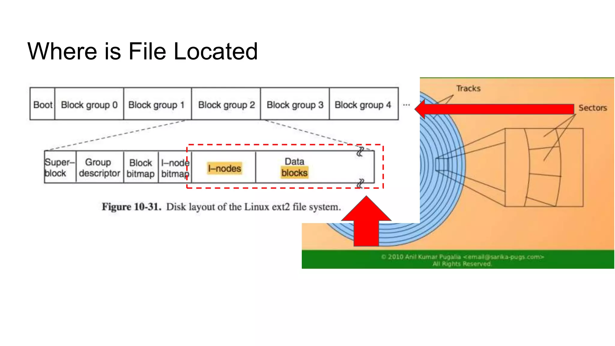 Linux and windows file system | PPTX