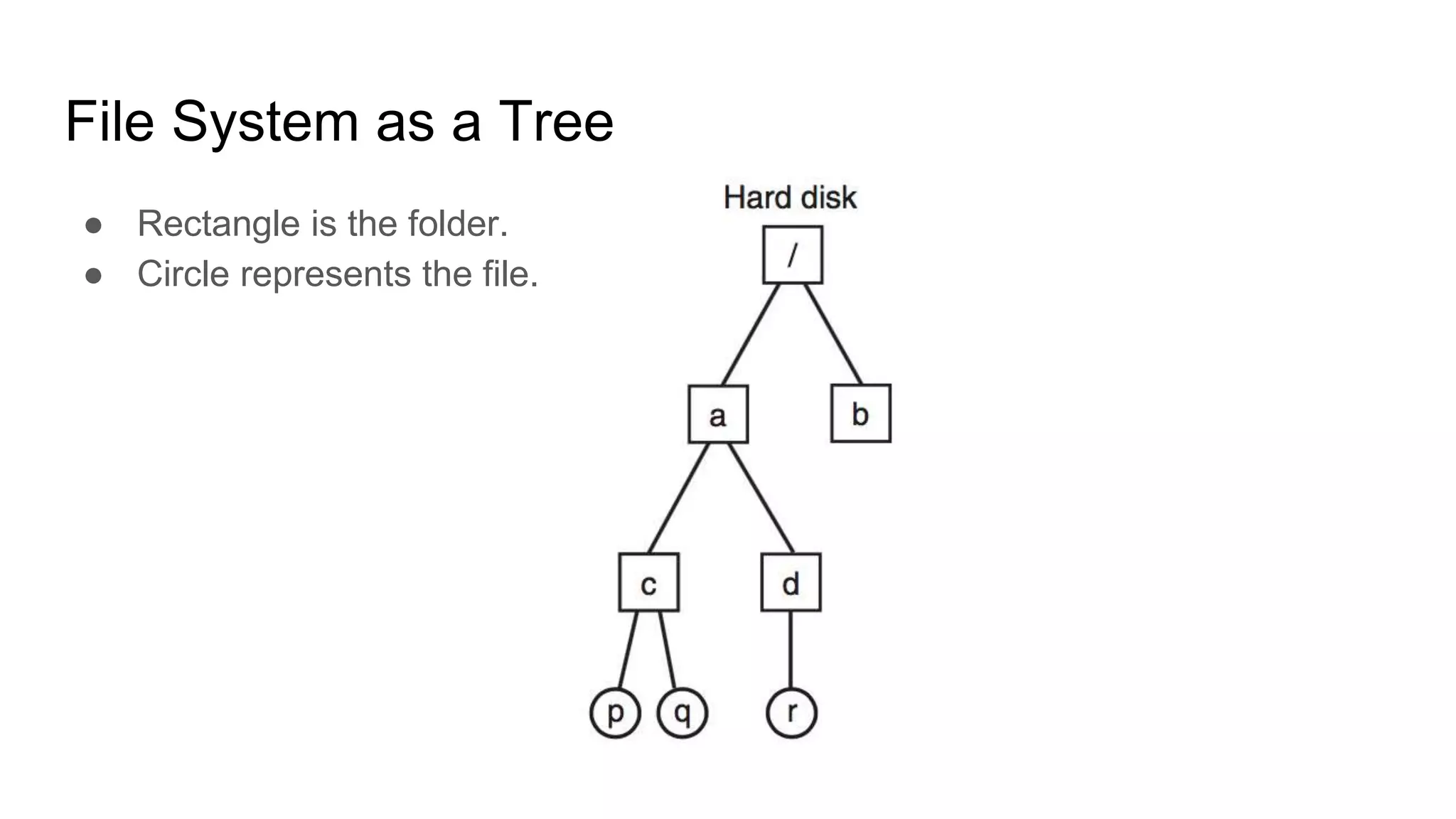 Linux and windows file system | PPTX
