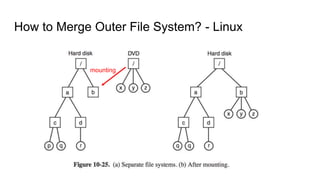 Linux and windows file system | PPTX