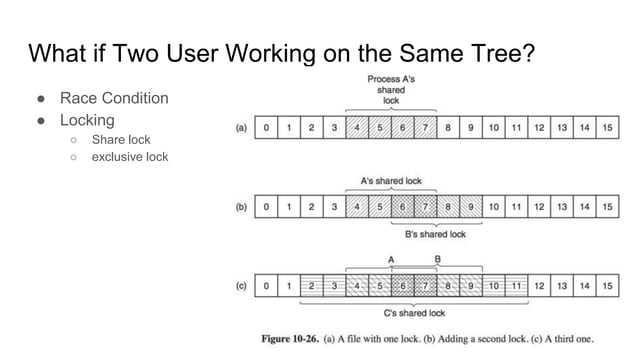 Linux And Windows File System Pptx Operating Systems Computer Software And Applications