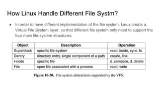 Linux and windows file system | PPTX