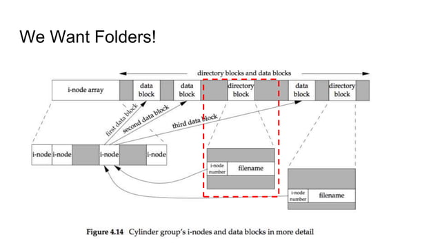 Linux and windows file system | PPTX | Operating Systems | Computer ...