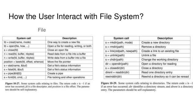 Linux and windows file system