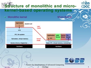 Linux architecture | PPT