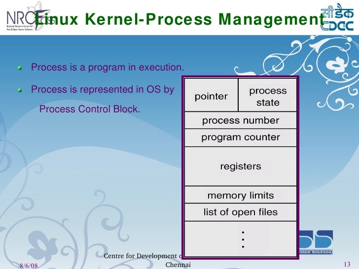 Linux Architecture