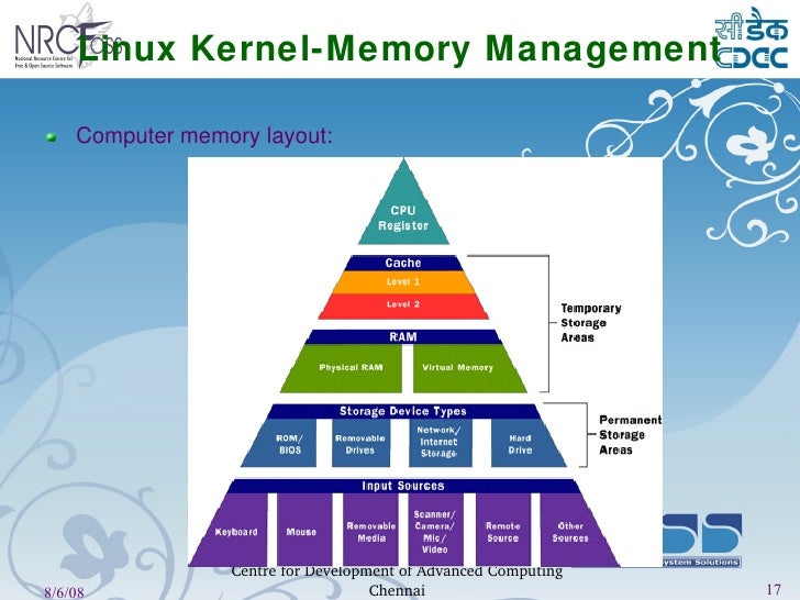 Linux Architecture Linux Architecture