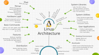Linux Architecture Entire by Arpan Mukherjee | PPT