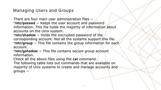 Linux Basic having information about basic of linux | PPT