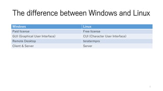 Linux basic1&2 | PPTX