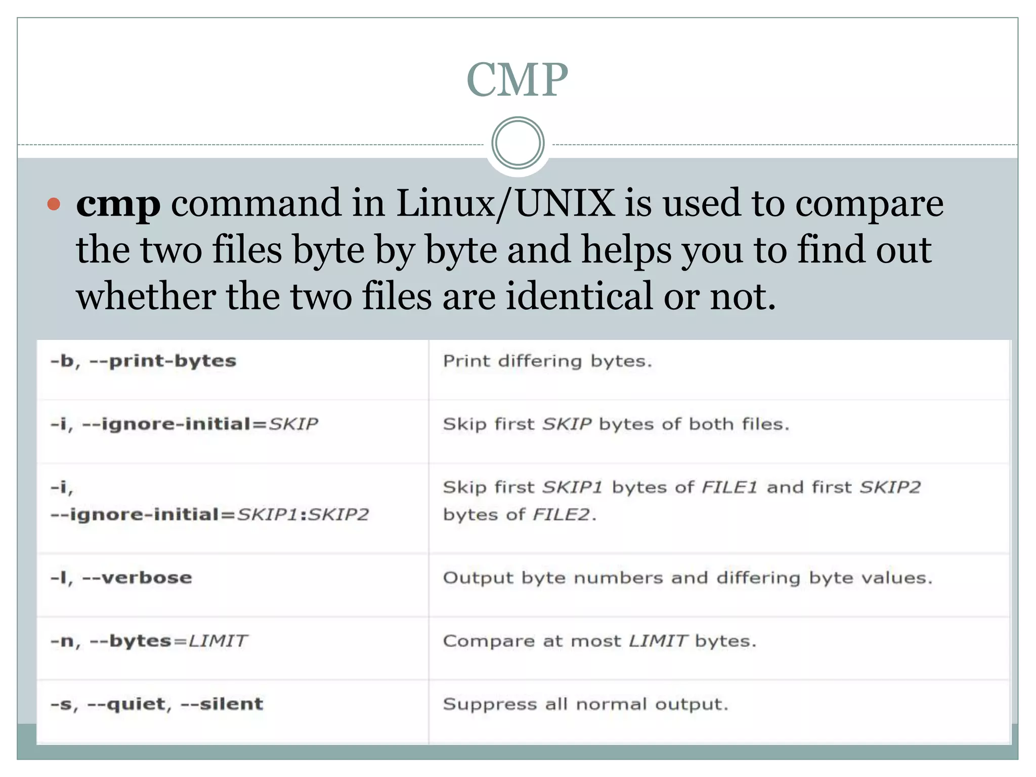 Linux basic commands_part1 | PPTX