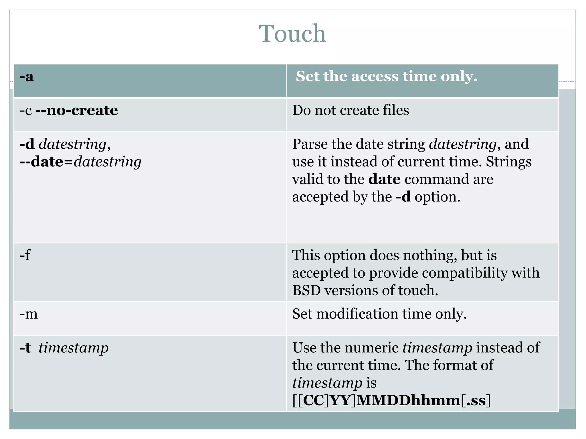 Linux basic commands_part1 | PPTX