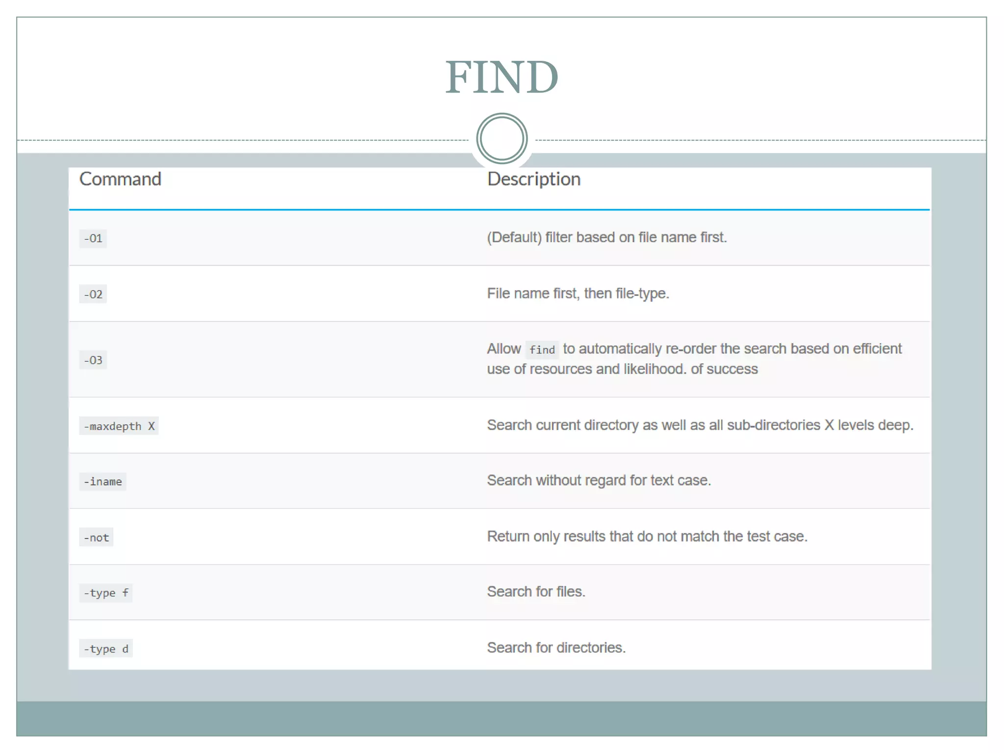 Linux basic commands_part1 | PPTX
