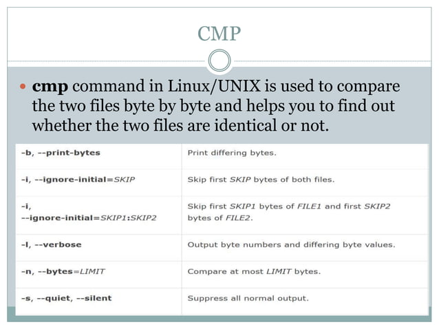 Linux basic commands_part1 | PPT | Free Download
