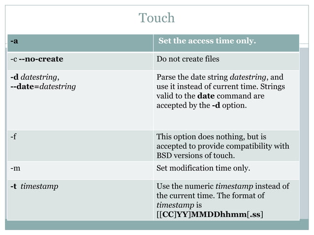 Linux basic commands_part1 | PPT | Free Download
