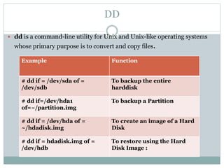 Linux basic commands_part1 | PPTX