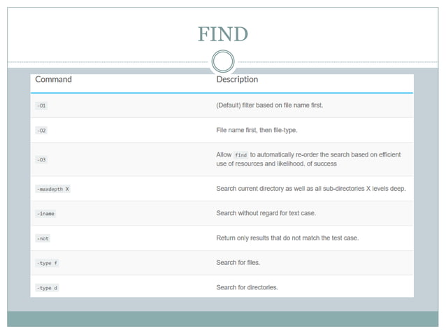 Linux basic commands_part1 | PPT