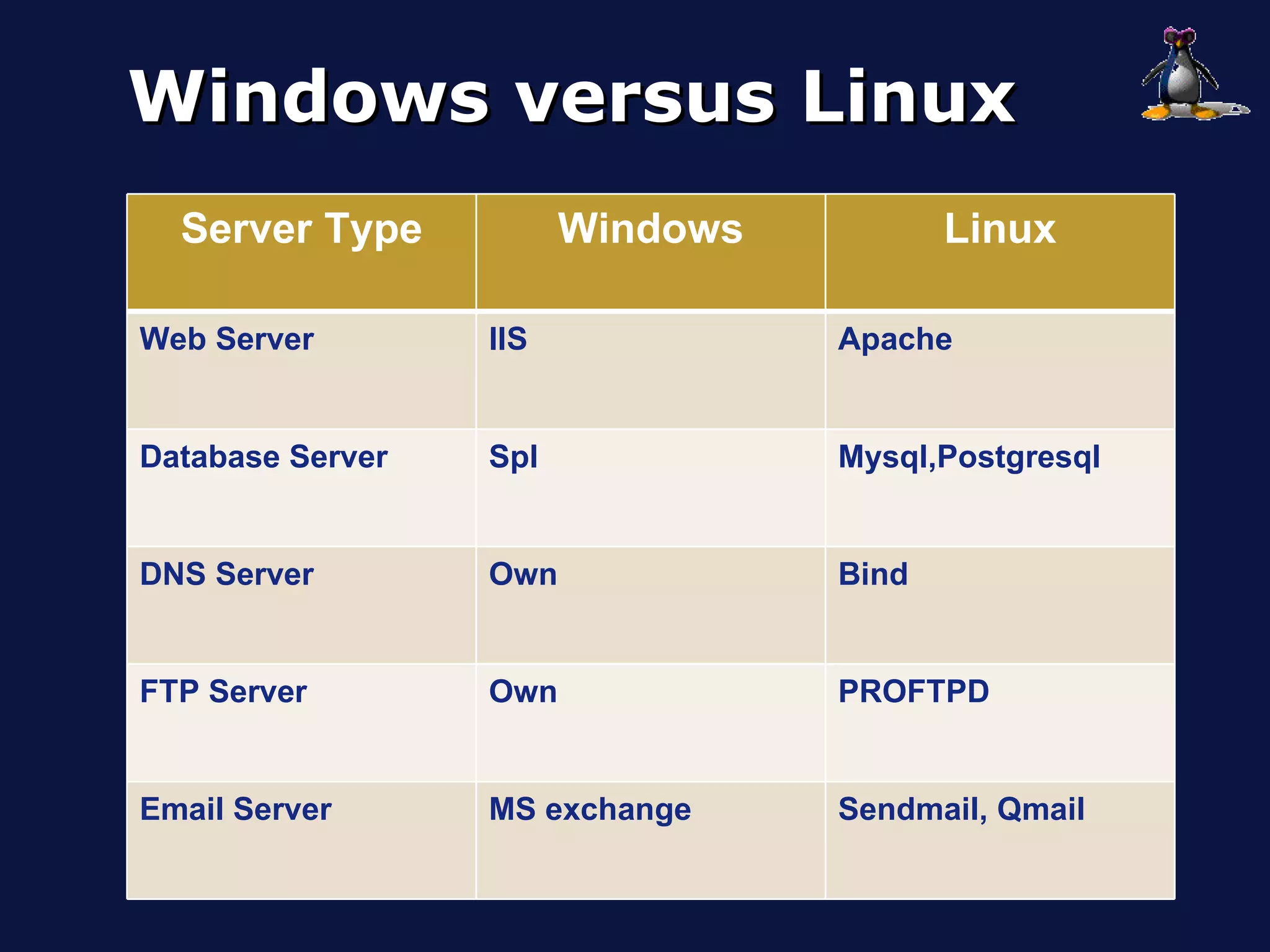Linux basics | PPT
