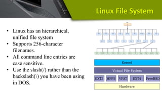 Linux basics | PPTX