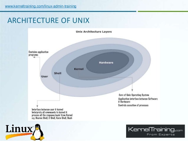 Linux Basics | Core Linux | ppts | Introduction | demo | course free