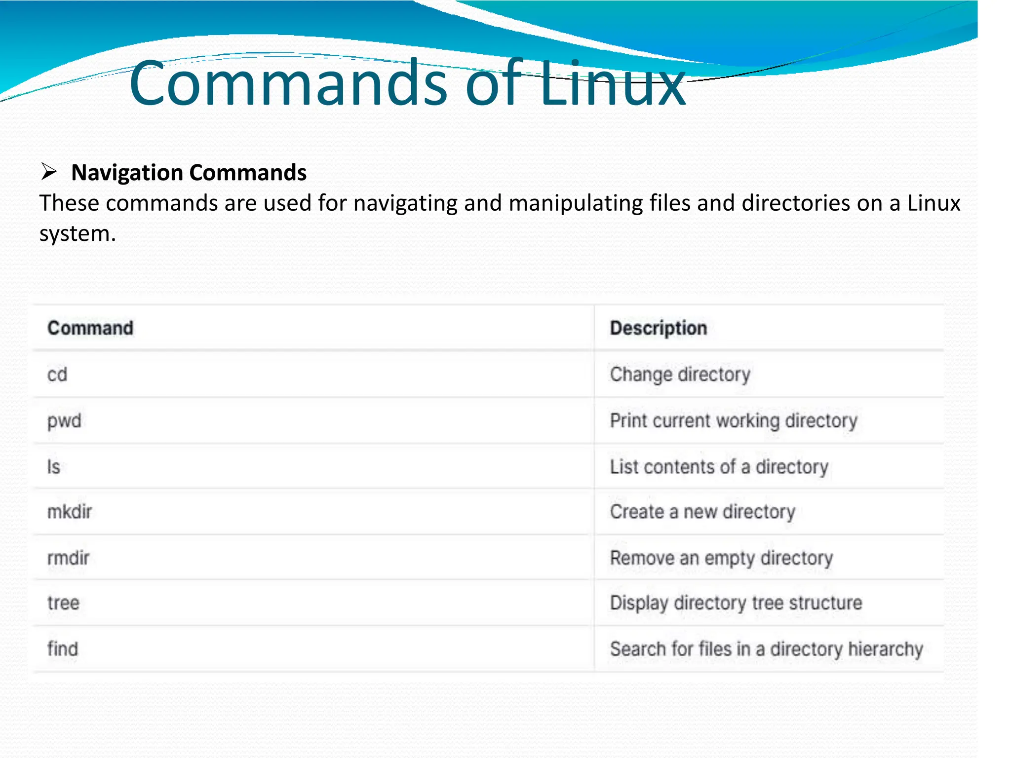 Linux Basics Knowlage sharing.pptx