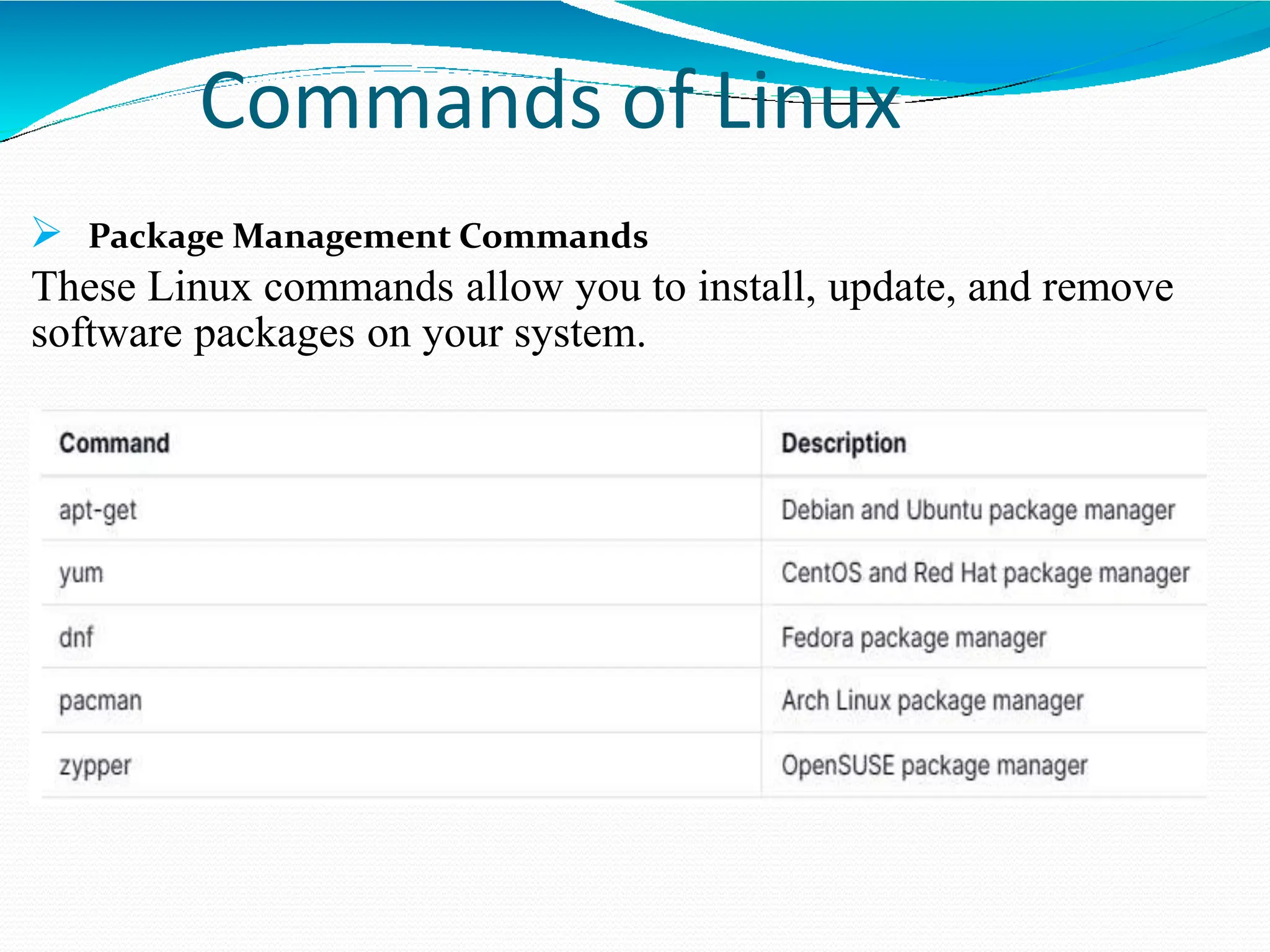 Linux Basics Knowlage sharing.pptx