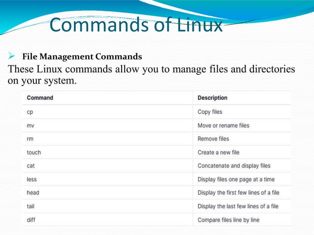Linux Basics Knowlage sharing.pptx