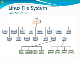Linux Basics Knowlage sharing.pptx