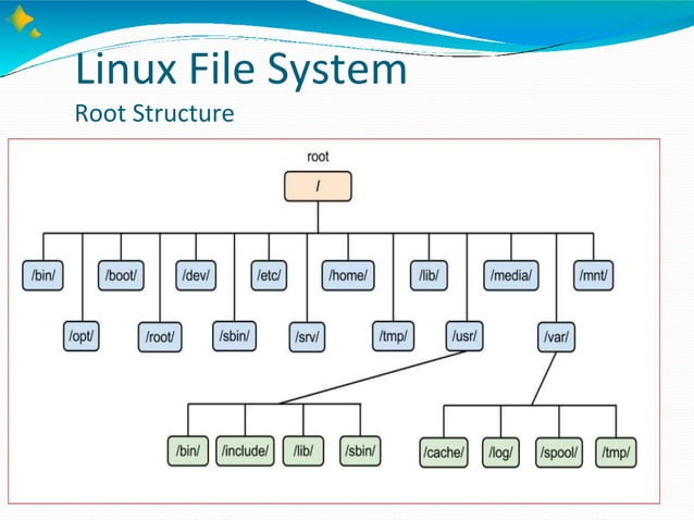 Linux Basics Knowlage sharing.pptx