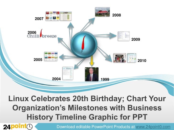 Linux Biz History Timeline PowerPoint