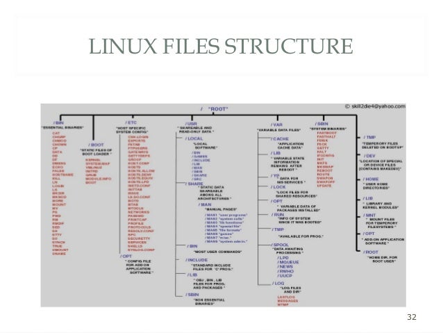 Linux Booting Procedure Presented by Quontra Solutions