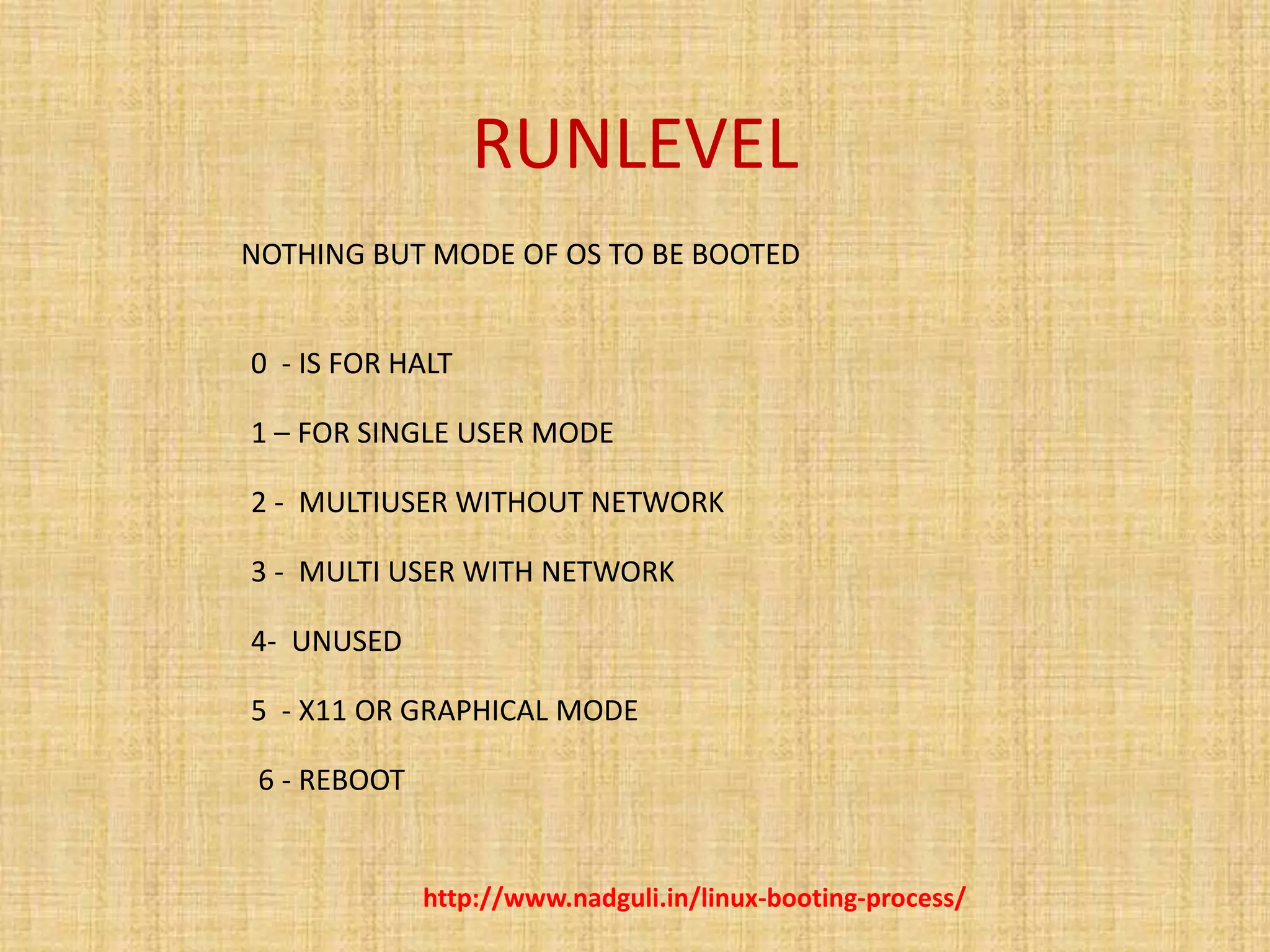Linux booting process | PPTX
