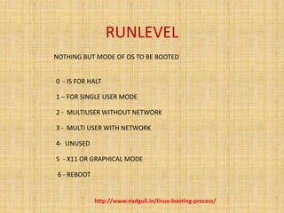 Linux booting process | PPTX