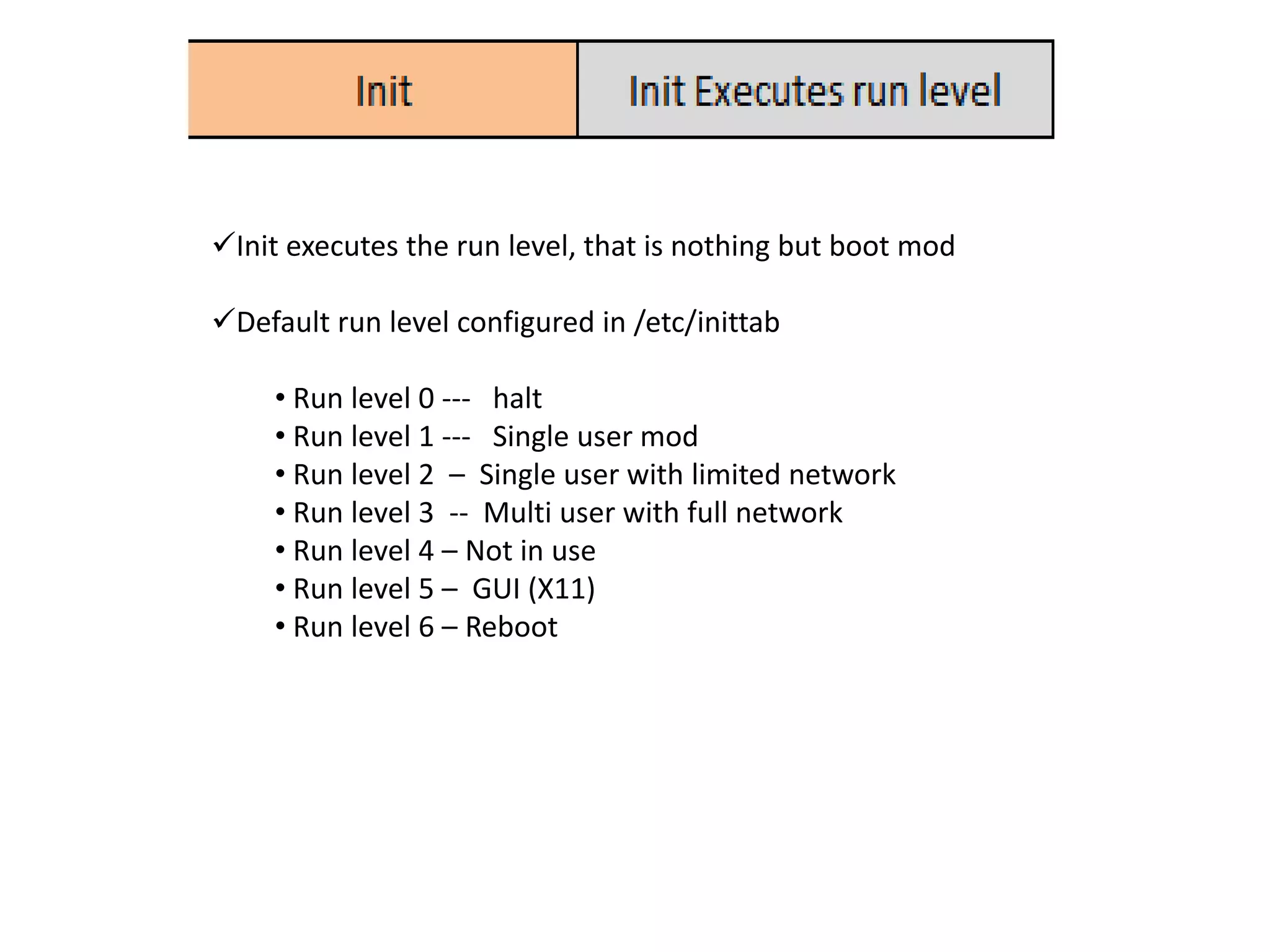 Linux booting process | PPSX