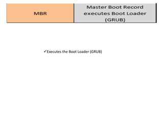 Linux booting process | PPSX
