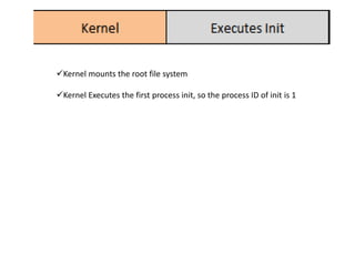 Linux booting process | PPSX